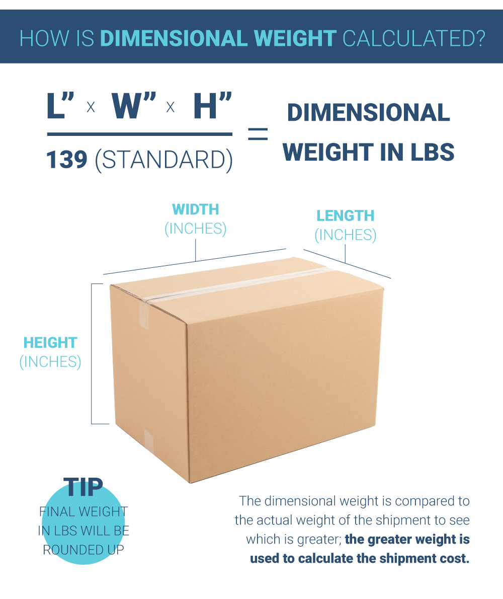 International Shipping Calculator